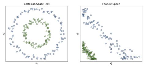 a few words on representation learning thalles blog