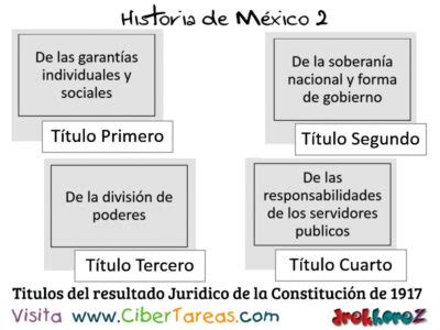 Resultados Jurídicos de las Etapas de la Revolución Mexicana Historia