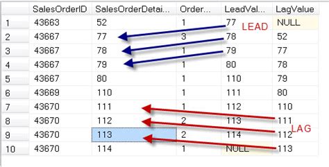 sql server introduction to lead and lag analytic functions introduced in sql server 2012
