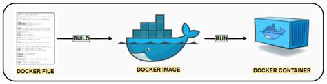 Qué es Docker y para qué sirve