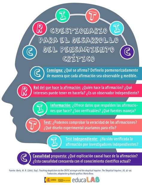 Pensamiento Crítico 6 Preguntas para Ponerlo en Práctica Infografía