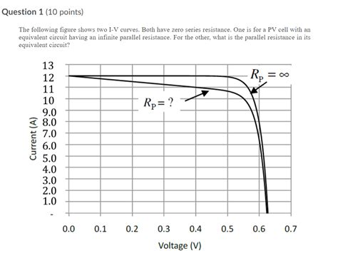 Solved Question Points The Following Figure Shows Two Chegg