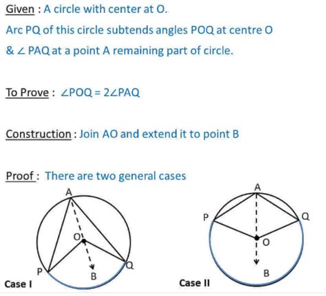 theorem for class 9 chapter 10 circle class 9 cbse neutron classes