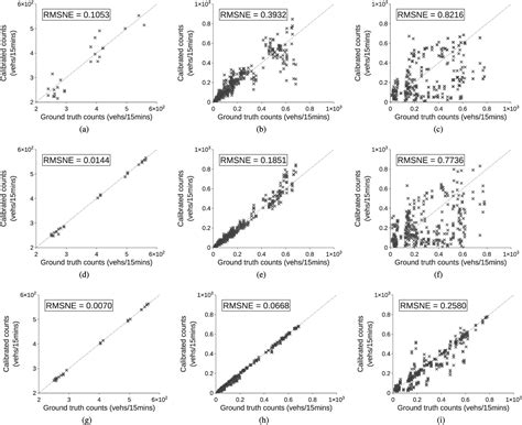 figure 1 from high dimensional origin destination calibration using metamodel assisted