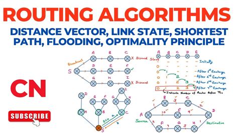 Routing Algorithms Distance Vector Link State Shortest Path
