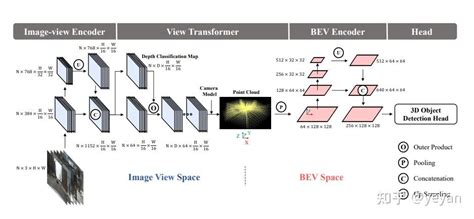 Bev Bevfusion