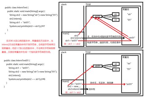String和它的常量池朋友以及intern 方法在JDK1 7中的变化 LangInteger