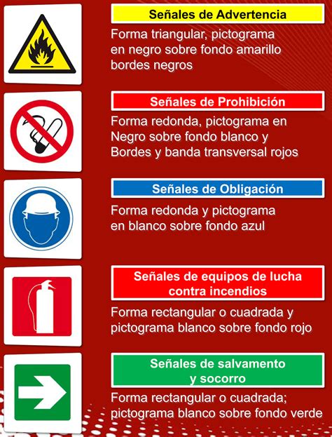 Estudio de los riesgos en la empresa La señalización de seguridad