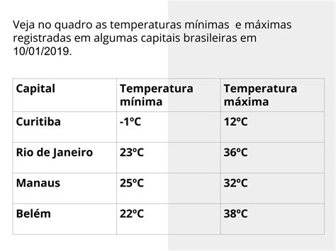 Variações de temperatura e o aquecimento global Planos de aula 4º