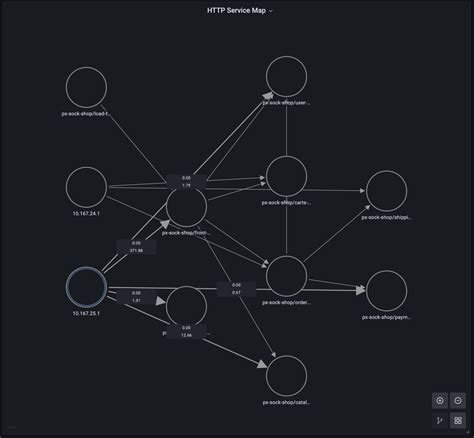 Tutorials Integrations And Alerts Using Pixies Grafana Datasource Plugin