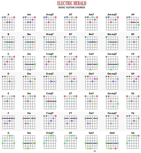 Jazz Guitar Chords Advanced Guitar Chord Chart Guitar