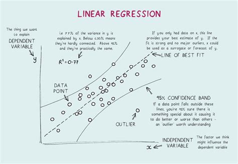 building sharp regression models with k means clustering svr