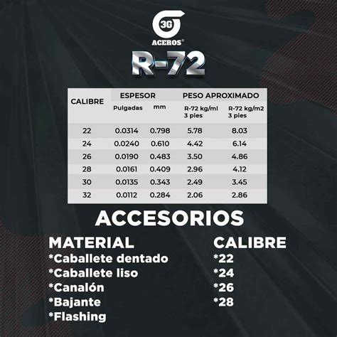Lámina acanalada R72 Calibres 22 24 26 28 30 32