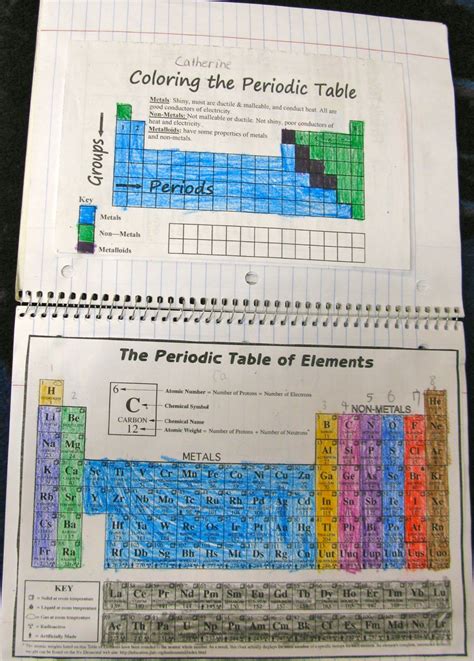 Color Coding The Periodic Table Student Worksheet Elcho Table