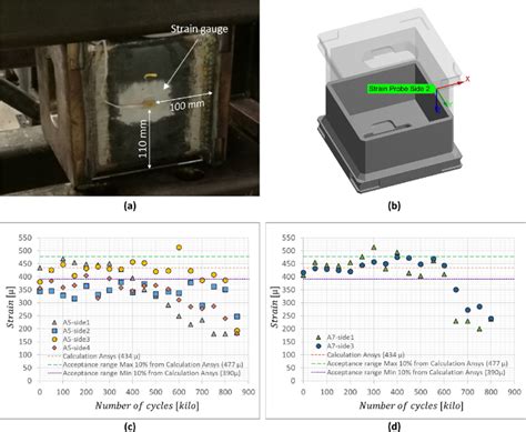 a position of strain gauges in experiment b position of strain gauges download scientific