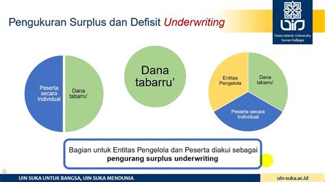Materi Asuransi Syariah Homecare24