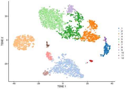 Chapter 5 Clustering Basics Of Single Cell Analysis With Bioconductor