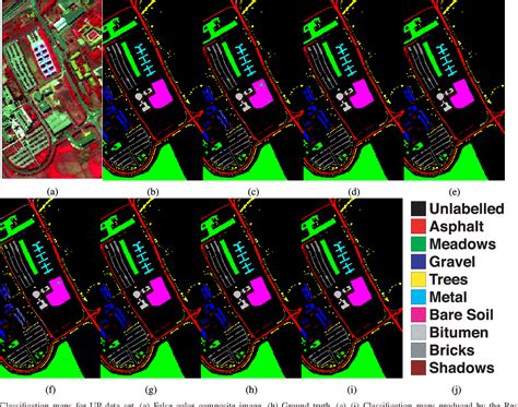 figure 11 from attention based adaptive spectral spatial kernel resnet for hyperspectral image