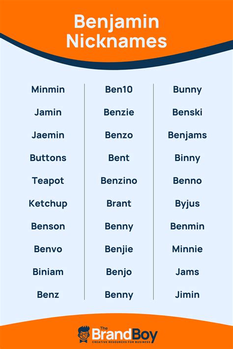 Benjamin Nicknames 630 Cool And Catchy Names BrandBoy