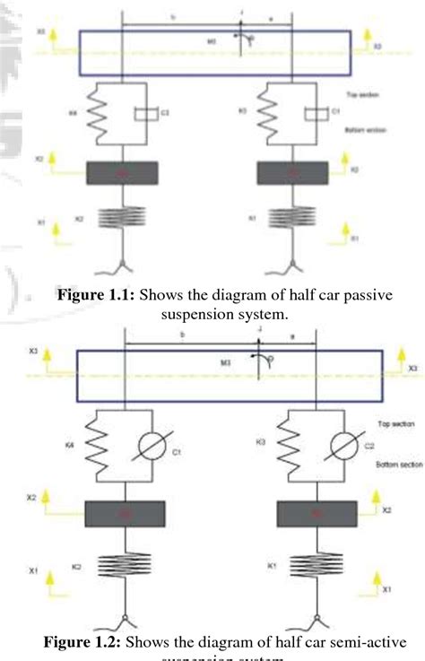 [pdf] modeling simulation and control of half car suspension system using matlab simulink
