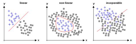 teach me data analysis