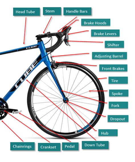 Bicycle Parts Diagram Detailed