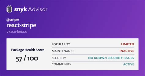 Stripe React Stripe Npm Package Health Analysis Snyk