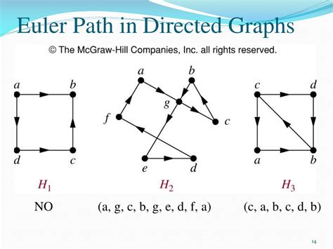 ppt euler and hamiltonian graphs powerpoint presentation free download id 8889983