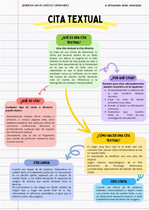 Mapa conceptual CITA Textual QUÉ ES UNA CITA TEXTUAL QUÉ SE CITA