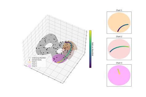 learning riemannian manifolds — riesenfeld group