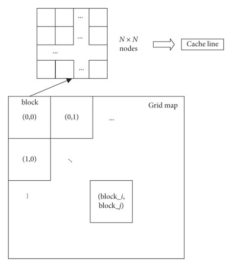 fpga implementation of a algorithm for real time path planning