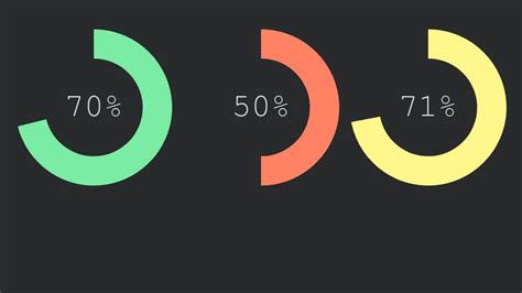Pure Scss Donut Charts
