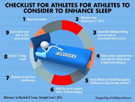 Checklist For Athletes To Consider To Enhance Sleep By
