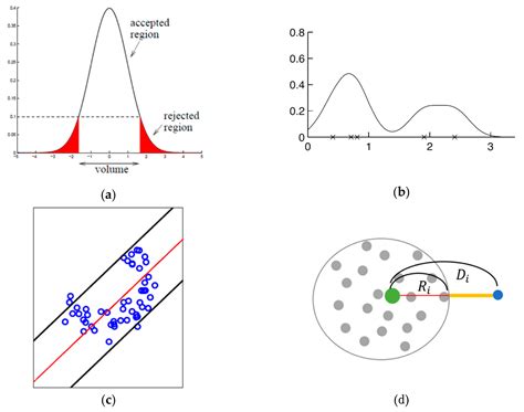 applied sciences free full text insider threat detection based on user behavior modeling and