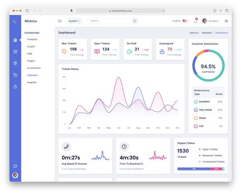 Mvc Bootstrap Template Free Novus Flat Bootstrap Responsive Web Template