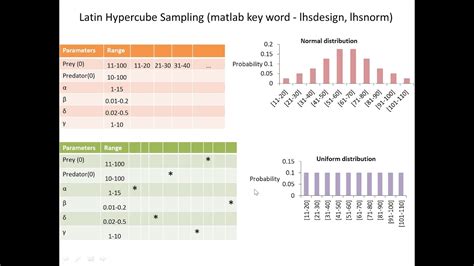 calculating sensitivity indices youtube
