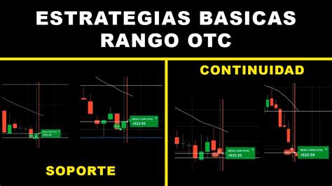 Soportes y Continuidades en OTC dentro de RANGO Estrategia con Acción