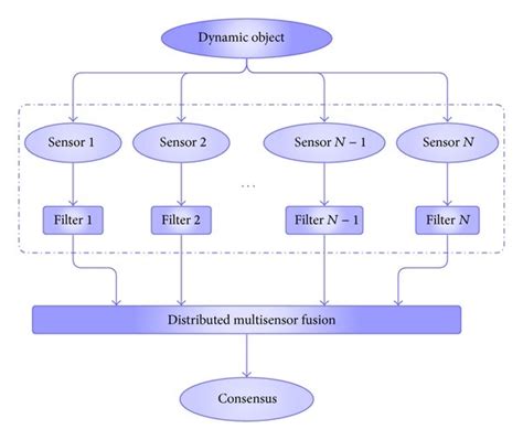 the architecture of the consensus filtering algorithm download scientific diagram