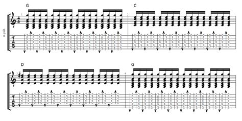 Guitar Strumming Patterns Easy Guitar Tabs