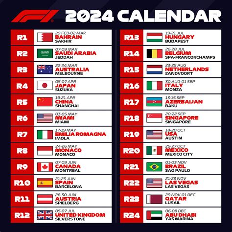 Conquer Your F1 Season The Final Information To Including The 2024
