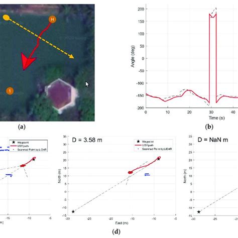 dynamic obstacle avoidance in case of overtaking usv2000′s path red download scientific