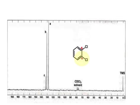 SOLVED Given Is The 13C NMR Spectrum Of 1 2 Dichlorobenzene Assign