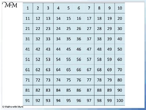 multiples of 3 maths with mum