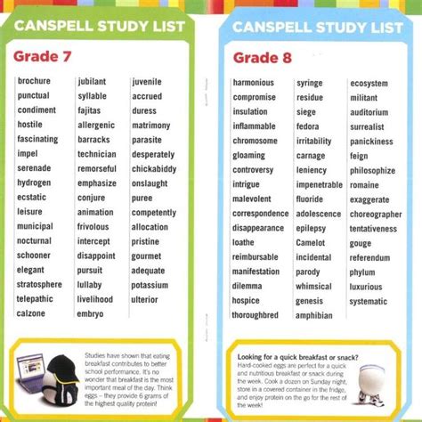 Image Result For Th Grade Spelling Bee Words Spelling Bee Words