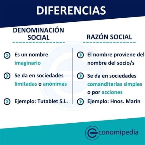 Que Es La Razon Social Y Ejemplos Mexinea Blog