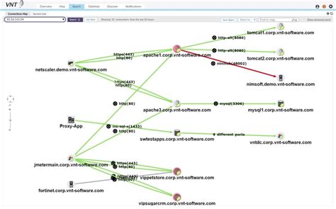 6 Best Network Topologies Explained Pros Cons Includes Diagrams