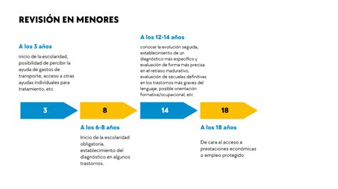 NUEVO BAREMO PARA VALORAR EL GRADO DE DISCAPACIDAD ASOCIACIÓN ADIS