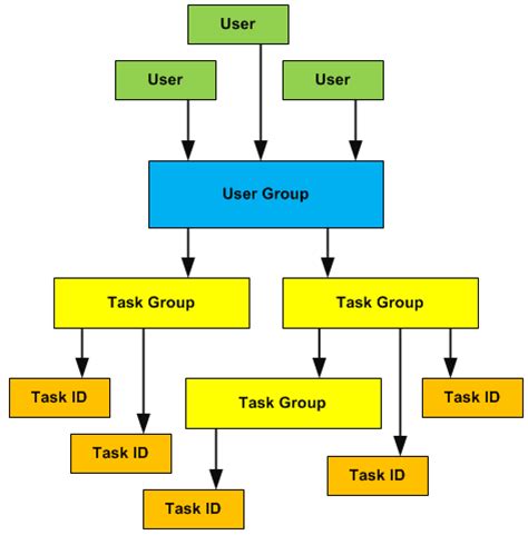 Cisco Ios Xr Complete Getting Started Examples Guide Part