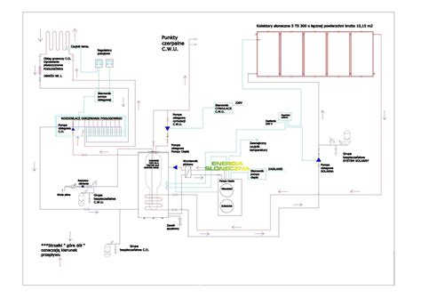 Schematy technologiczne Energia Słoneczna