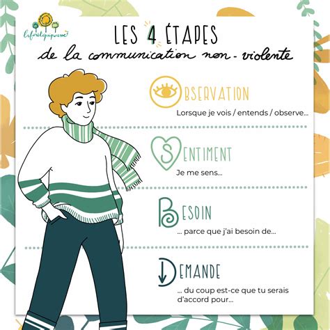 Altercation Avec Un Parent Page 2 Forum Des Assistantes Maternelles